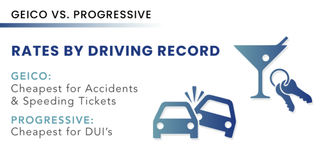 Geico vs. Progressive Auto Insurance Review (2025) | AutoInsurance.org