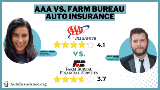 Go Auto Insurance Review | AutoInsurance.org