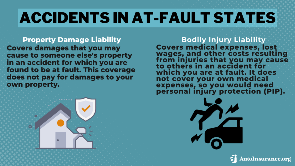 At-Fault Accidents: 2026 Guide (+Insurance Implications ...
