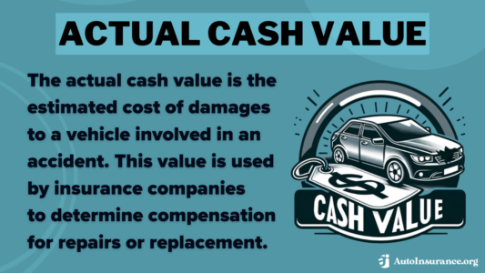 How Insurance Companies Determine a Vehicle's Value in 2026 (Process ...