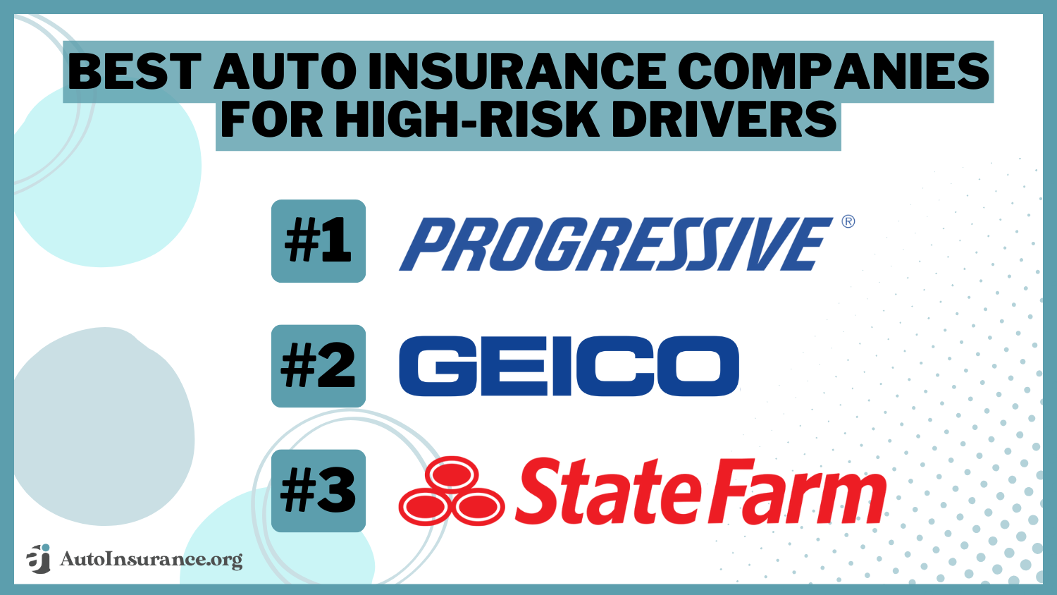 10 Best Auto Insurance Companies for High-Risk Drivers in 2025