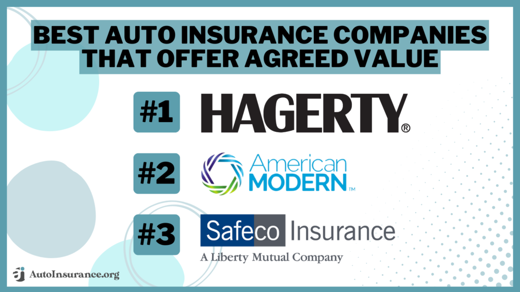 10 Best Auto Insurance Companies That Offer Agreed Value in 2025 ...