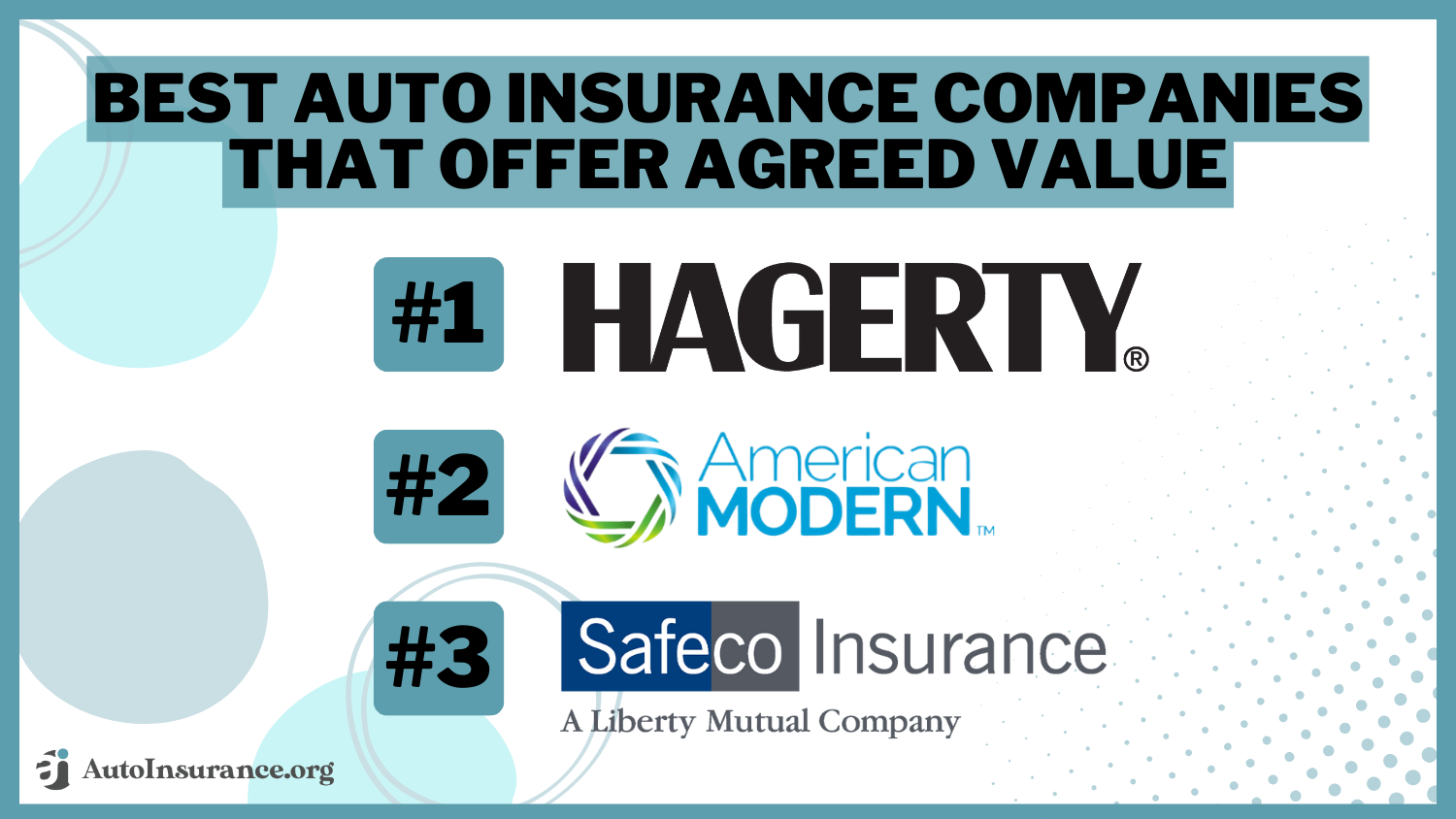 10 Best Auto Insurance Companies That Offer Agreed Value in 2025 ...
