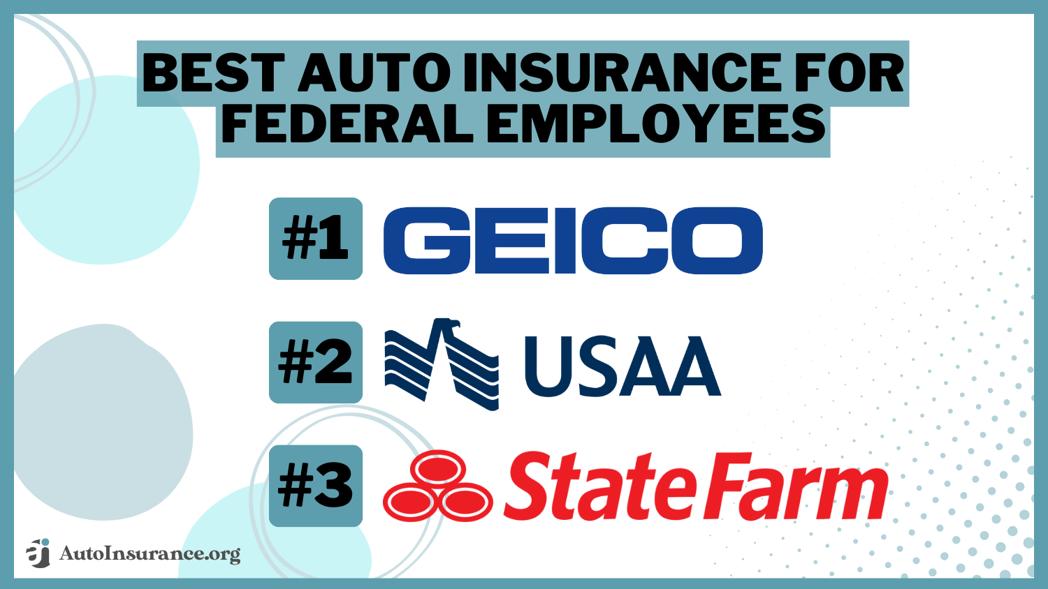Best Auto Insurance for Federal Employees in 2025 (Top 10 Companies ...
