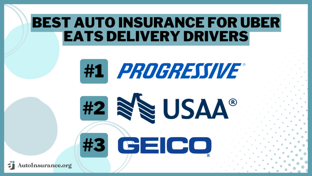 Best Auto Insurance for Uber Eats Delivery Drivers in 2024 ...