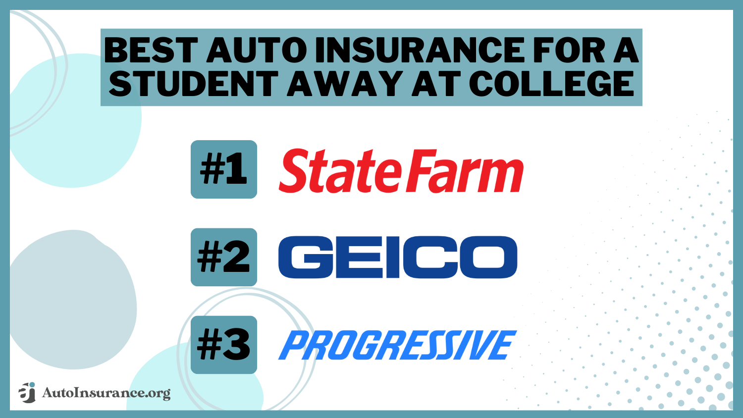 Best Auto Insurance for a Student Away at College in 2025 ...