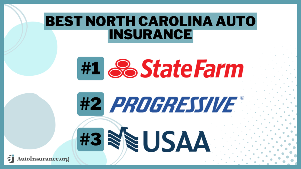 Best North Carolina Auto Insurance in 2025 (Top 10 Companies ...