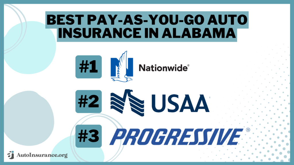 Best Pay-As-You-Go Auto Insurance in Alabama for 2025 (Top 9 Company ...
