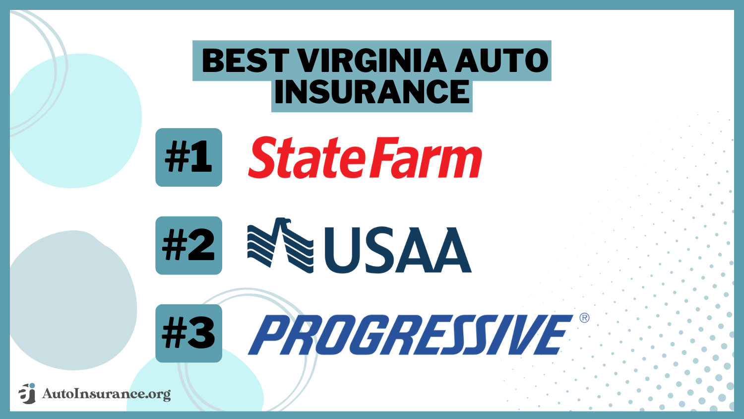 Best Virginia Auto Insurance in 2025 (Your Guide to the Top 10 ...