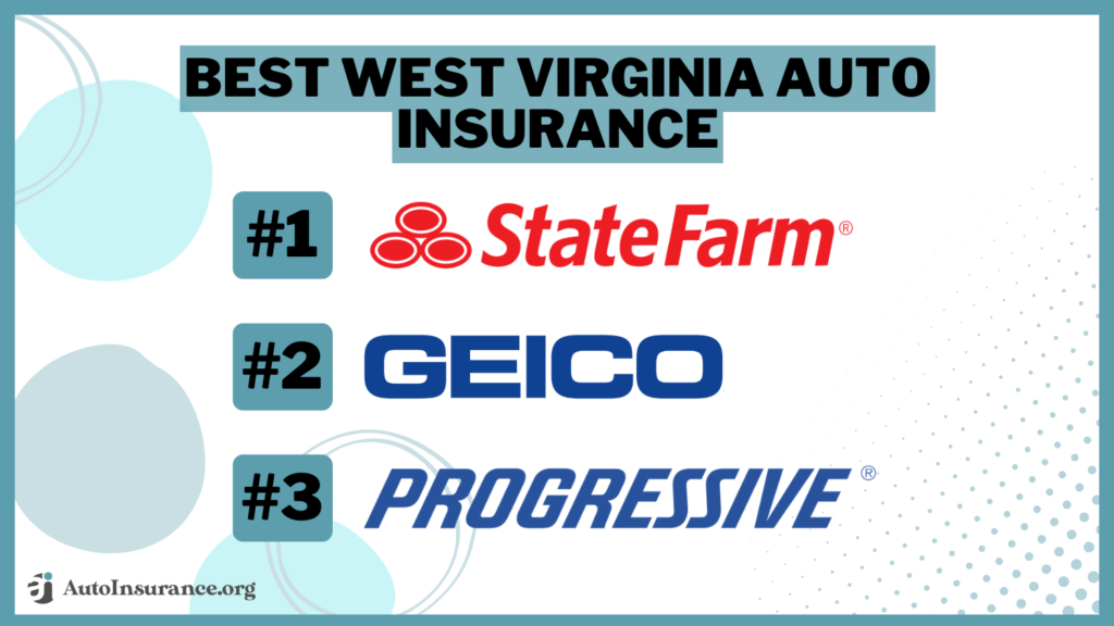 Best West Virginia Auto Insurance in 2025 (Top 10 Companies ...