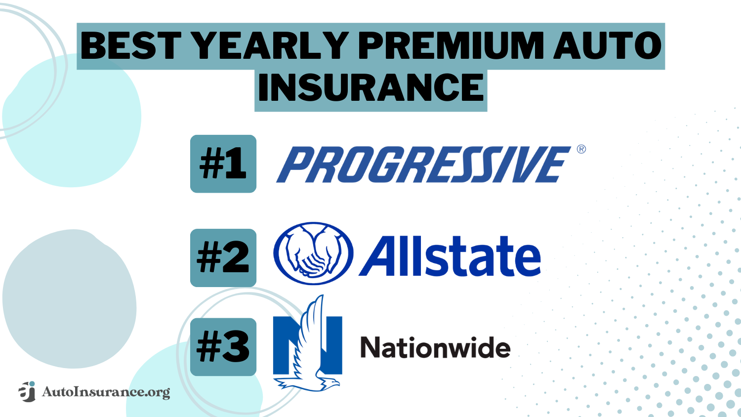 Best Yearly Premium Auto Insurance in 2024 (Our Top 10 Picks ...