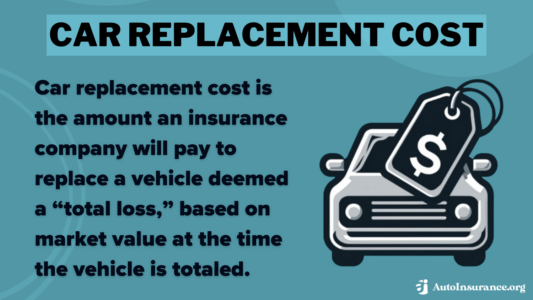 Replacement Cost vs. Actual Cash Value in 2025 (Differences Explained)| AutoInsurance.org