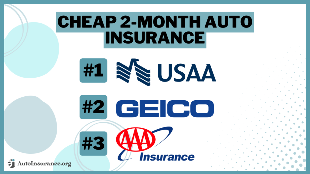 Cheap 2-Month Auto Insurance in 2025 (Save Big With These 9 Companies ...