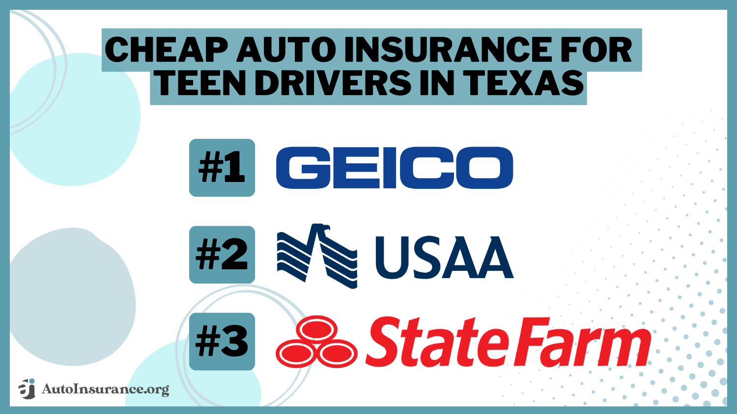 Cheapest Auto Insurance for Teen Drivers in Texas in 2024 ...