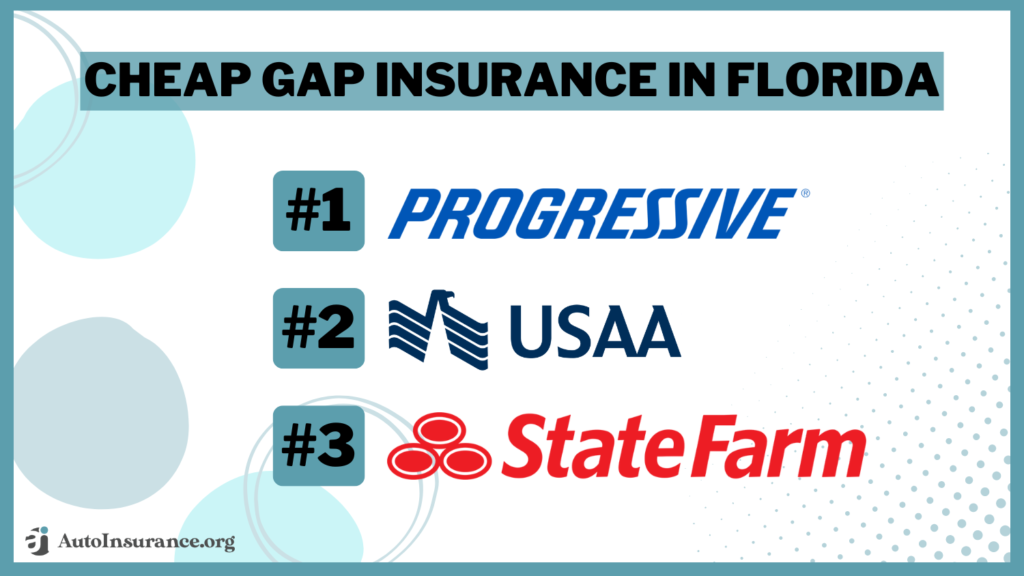 Best Naples, Florida Auto Insurance in 2025 (Top 10 Companies ...