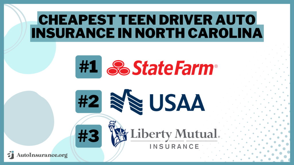Best North Carolina Auto Insurance in 2026 (Top 10 Companies ...