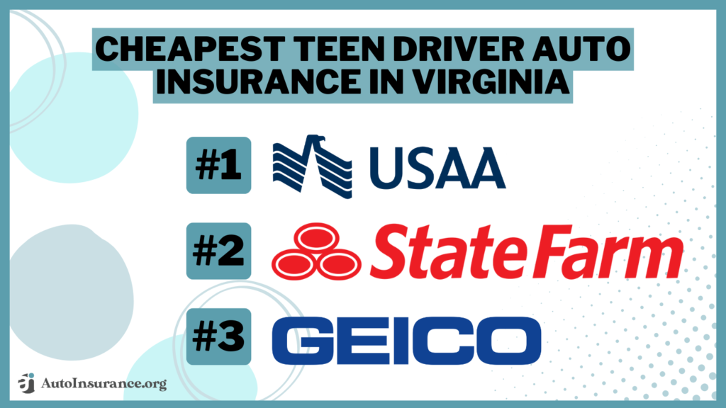 Cheapest Teen Driver Auto Insurance in Virginia in 2025 | AutoInsurance.org