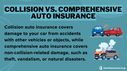 Collision vs. Comprehensive Auto Insurance Explained in 2025 | AutoInsurance.org