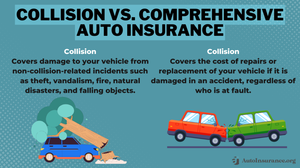 Collision Auto Insurance in 2025 (What Every Driver Should Know ...