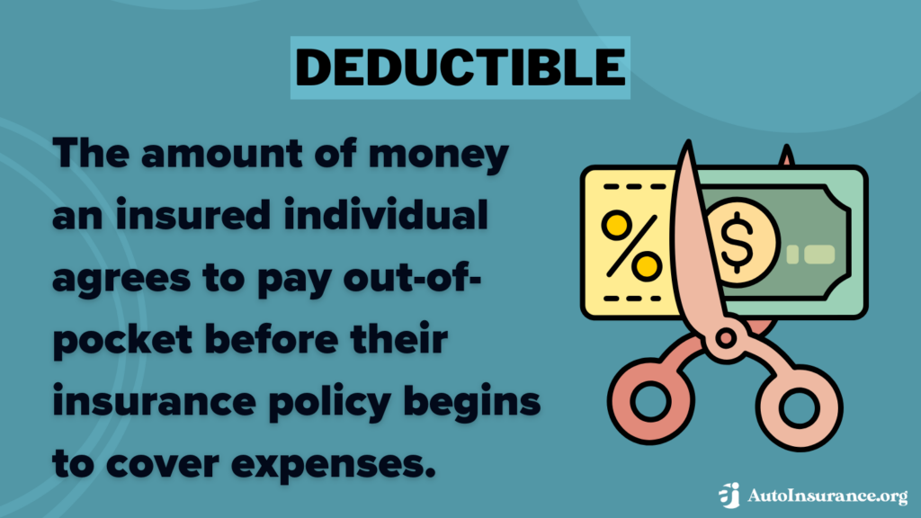 Cheapest Full Coverage Auto Insurance in 2025 (9 Most Affordable ...