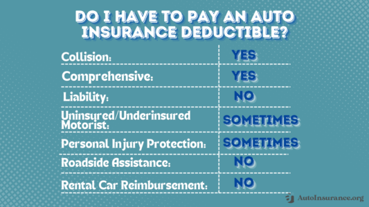 Auto Insurance Deductibles in 2026 (What it Means for Your Coverage ...