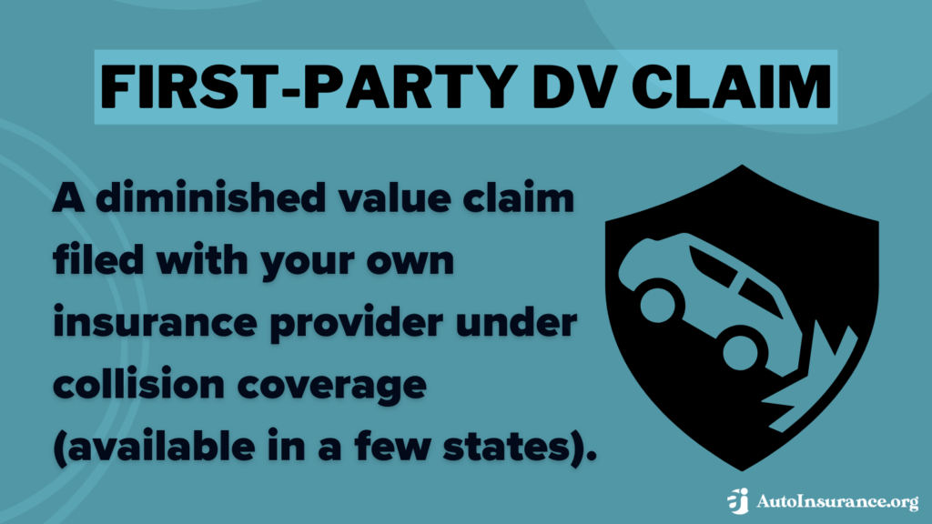 Diminished Value Claim in 2026 (How to File & Win!) | AutoInsurance.org