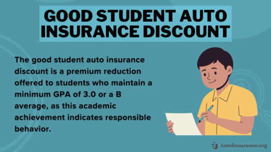 Best Good Student Auto Insurance Discounts in 2025 (Save up to 35% With ...
