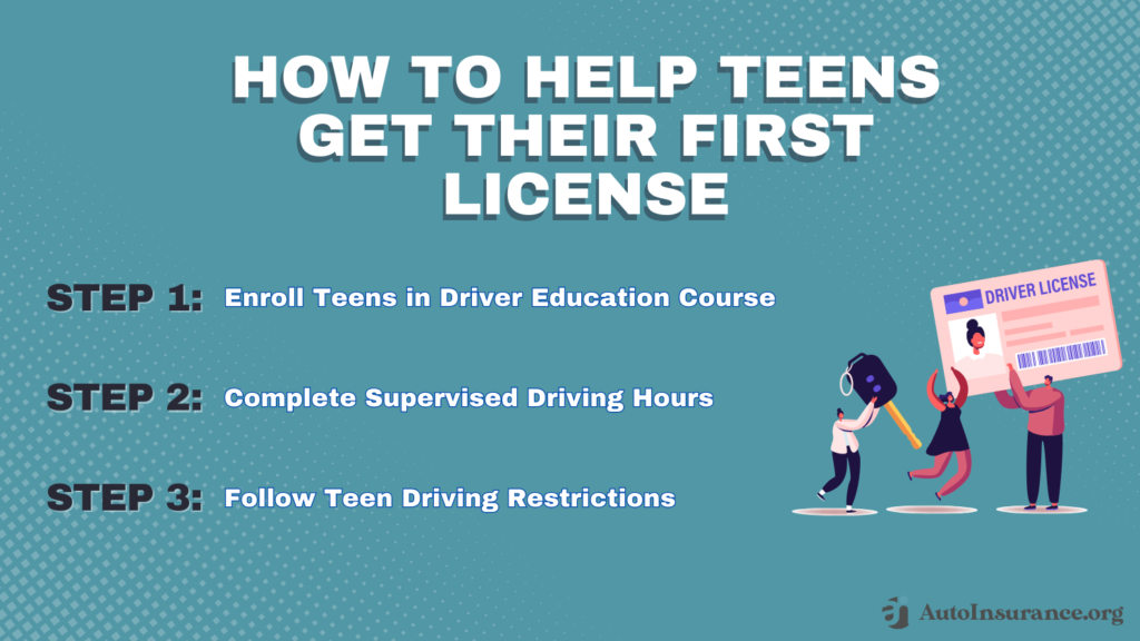 How to Help Teen Drivers Get Their First License in 2024 (Easy-to ...