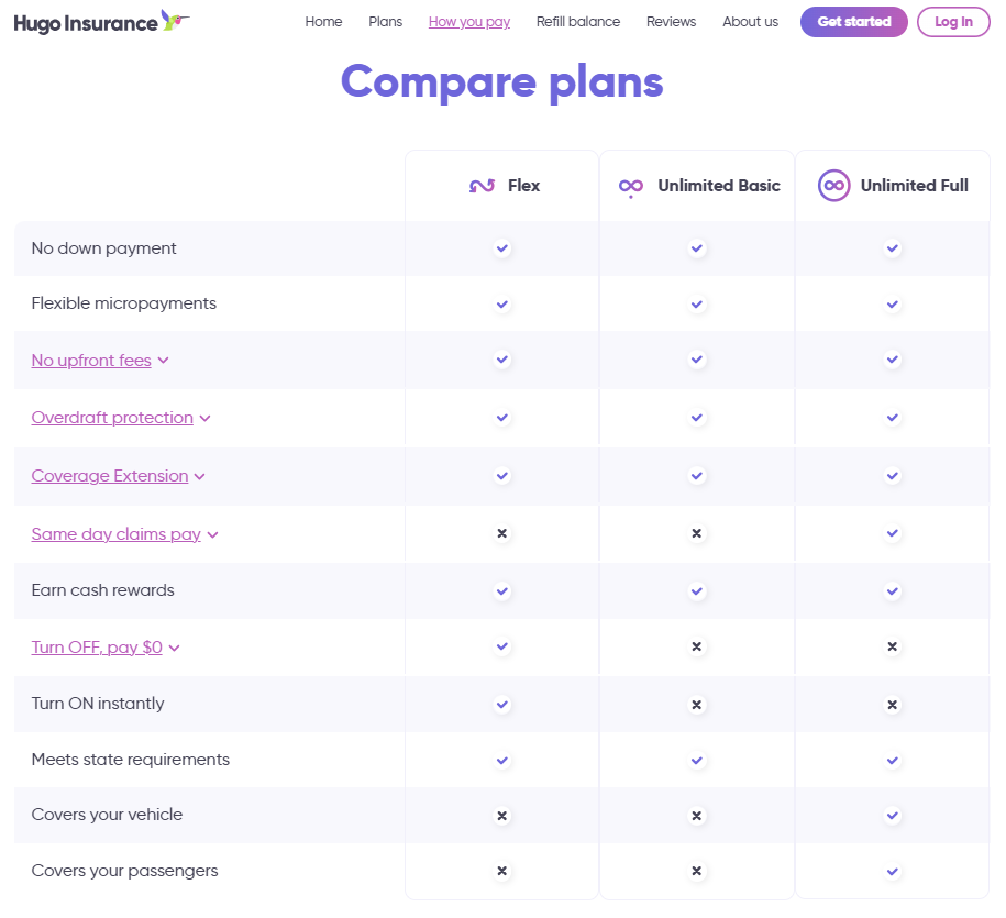 Hugo Auto Insurance Review (2024) | AutoInsurance.org