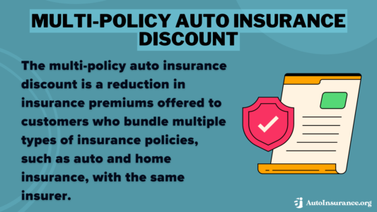 Best Geico Auto Insurance Discounts in 2026 (Save 26% With These ...