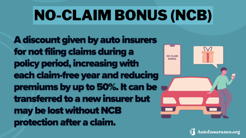 How to Get a No-Claim Bonus (NCB) Auto Insurance Discount in 2025 (Step ...