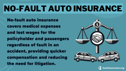 Florida Minimum Auto Insurance Requirements in 2025 (FL Coverage Guide ...