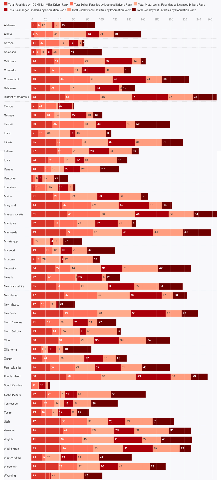 Worst States for Traffic-Related Fatalities (Updated 2020 ...