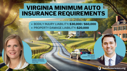 Virginia Minimum Auto Insurance Requirements in 2025 (What VA Drivers ...
