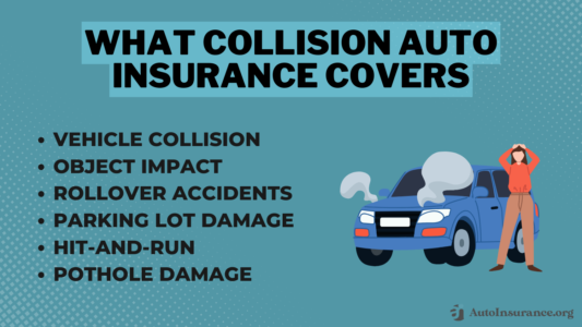Collision Auto Insurance in 2025 (What Every Driver Should Know ...