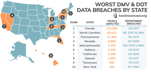 Worst States for DMV and DOT Data Breaches (2026) | AutoInsurance.org