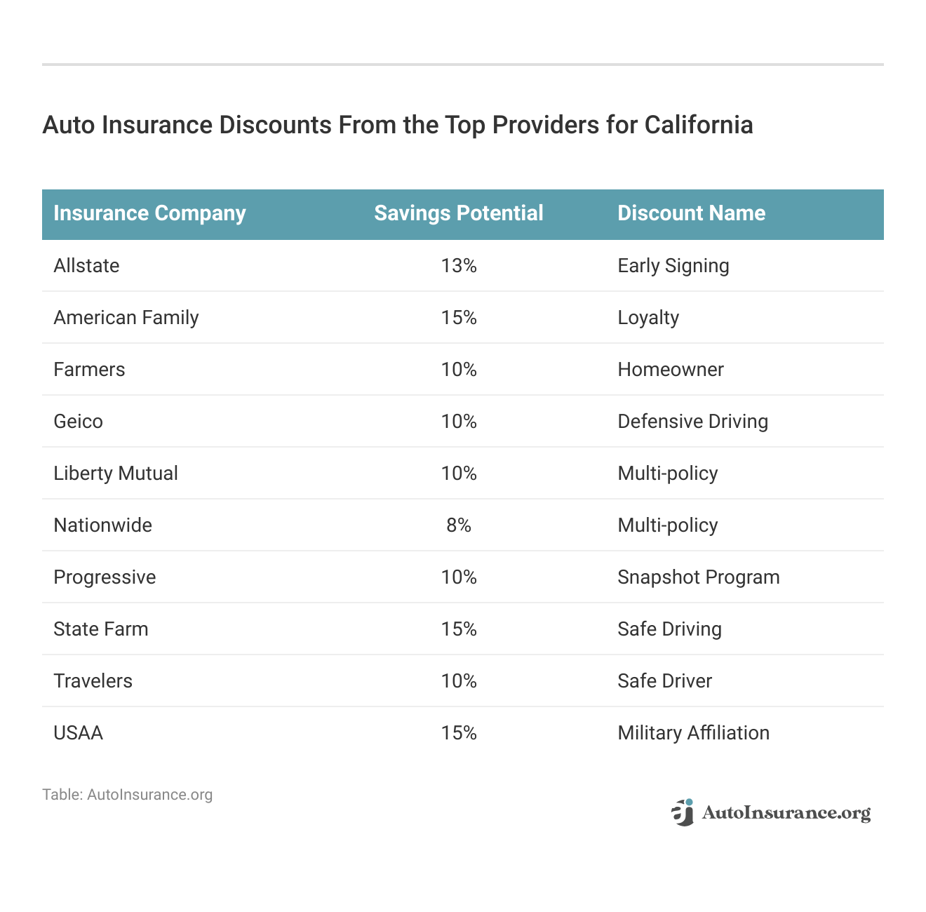 Best California Auto Insurance in 2025 (Top 10 Companies ...