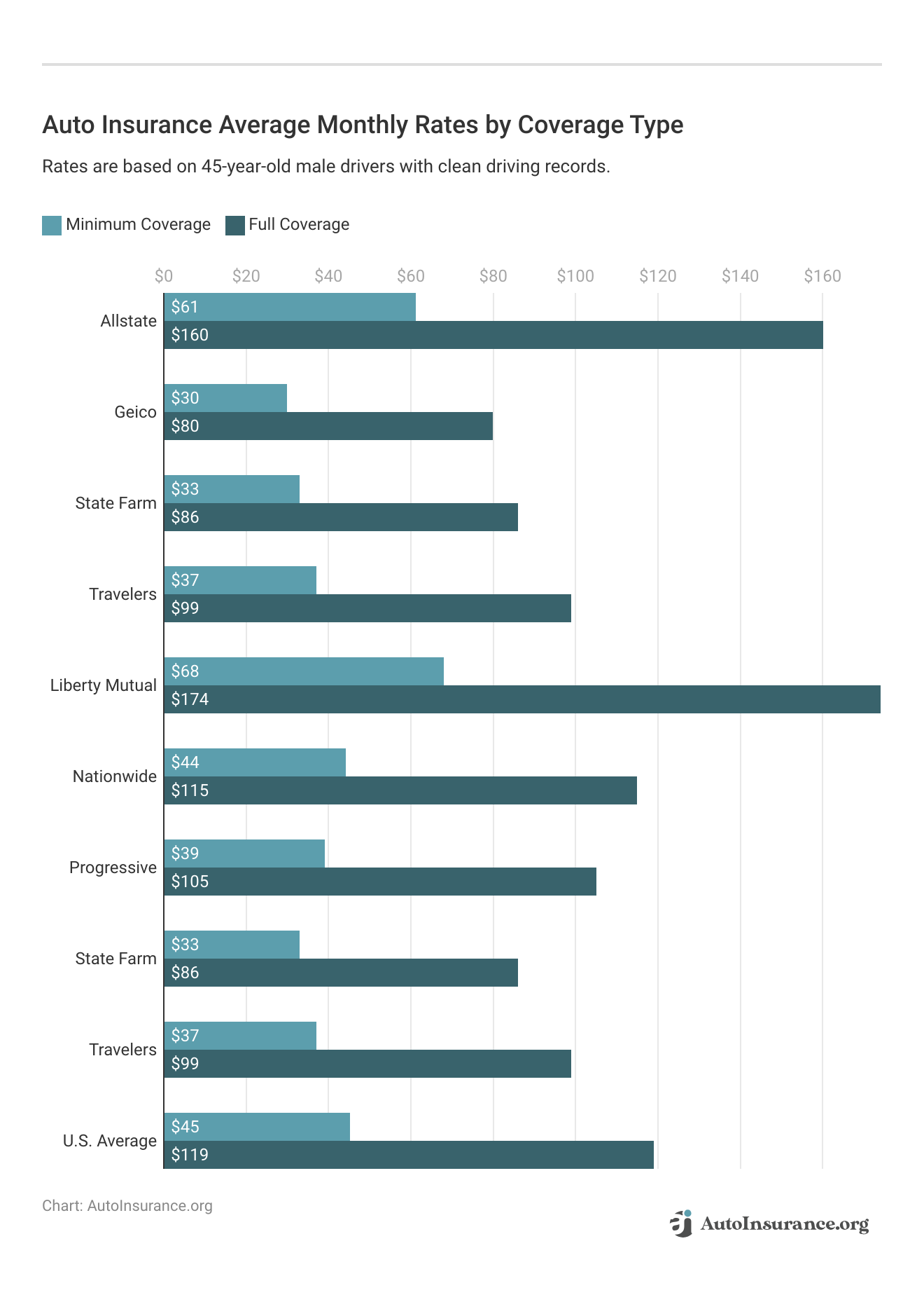 Allstate Auto Insurance Review (2024) | AutoInsurance.org
