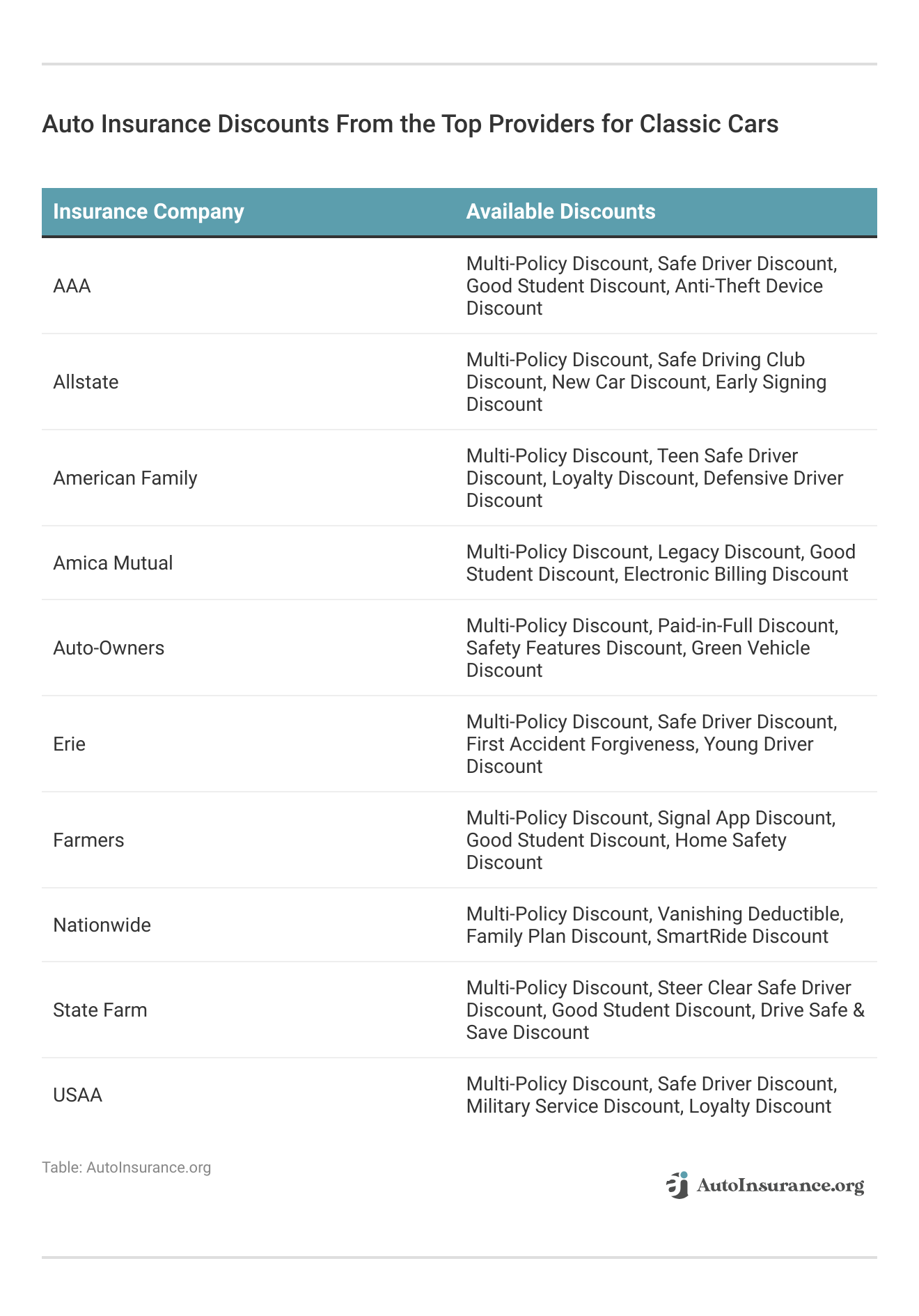 Best Auto Insurance for Classic Cars in 2025 (Top 10 Companies ...