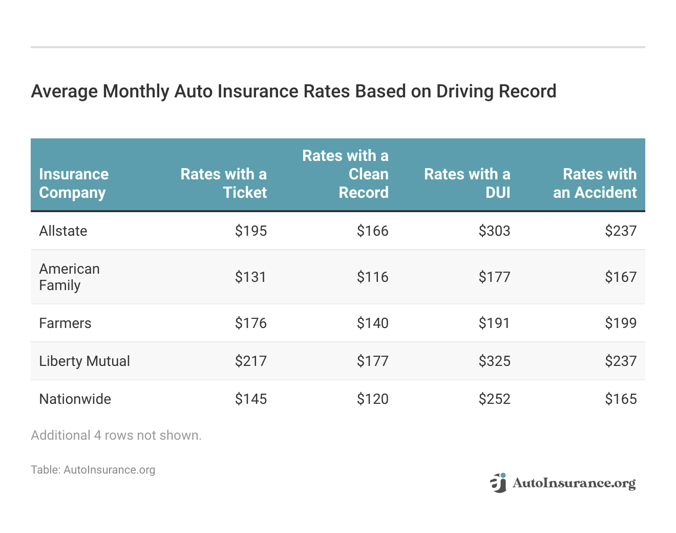 State Farm Auto Insurance Review (2023) | AutoInsurance.org