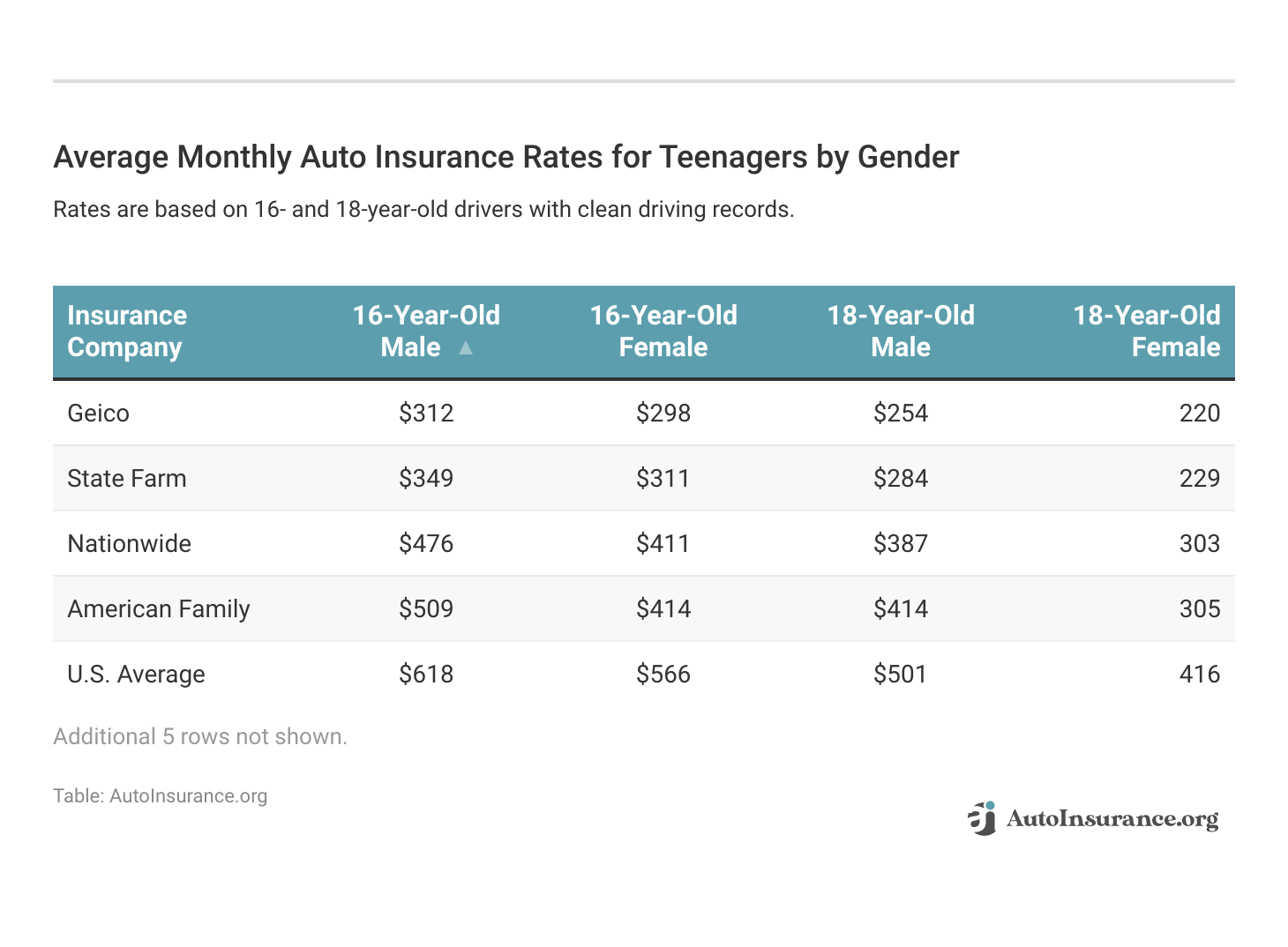 State Farm Auto Insurance Review (2023) | AutoInsurance.org