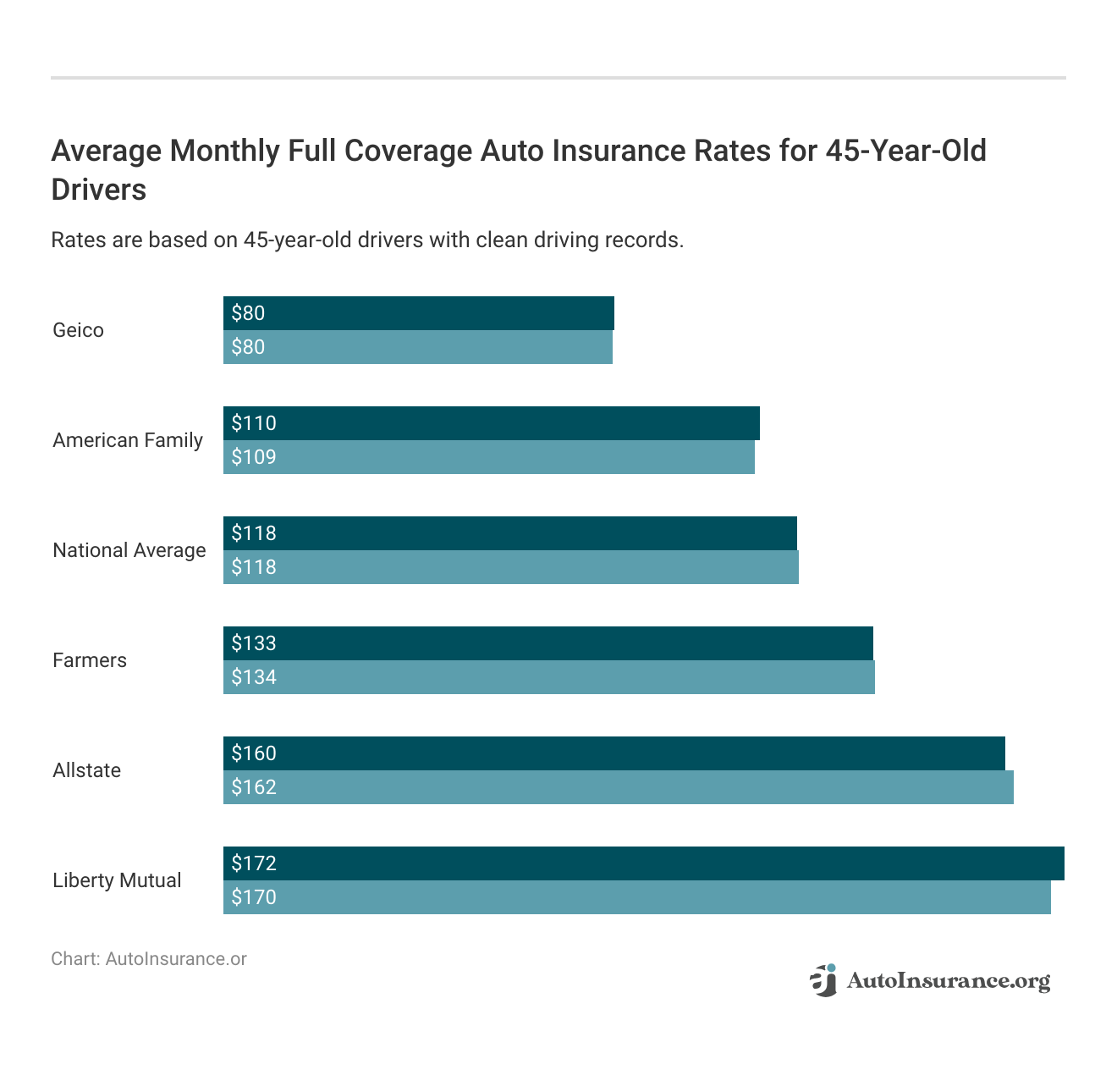 Geico Auto Insurance Review (2024) | AutoInsurance.org