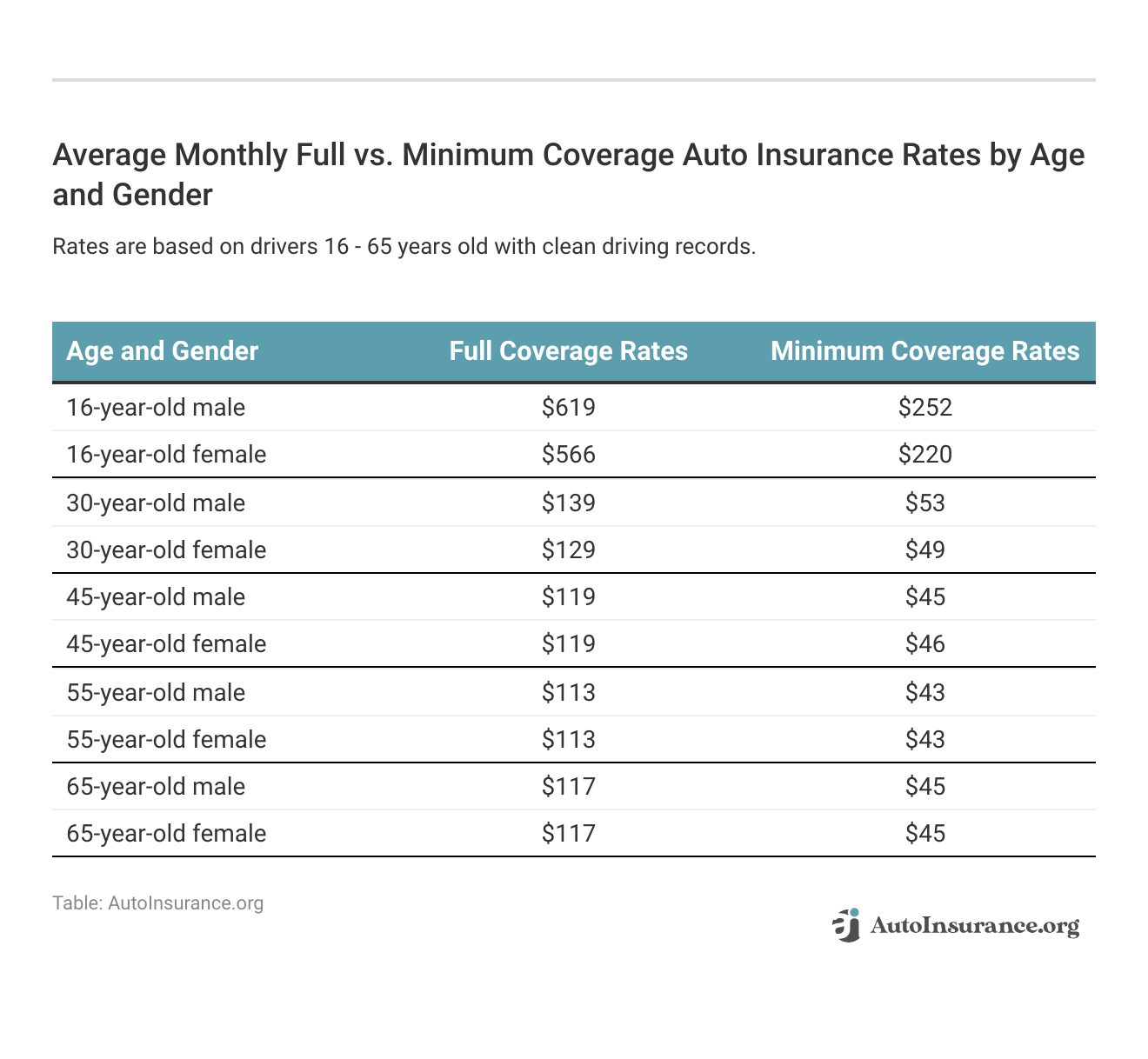 Georgia Farm Bureau Auto Insurance Review (2023) | AutoInsurance.org