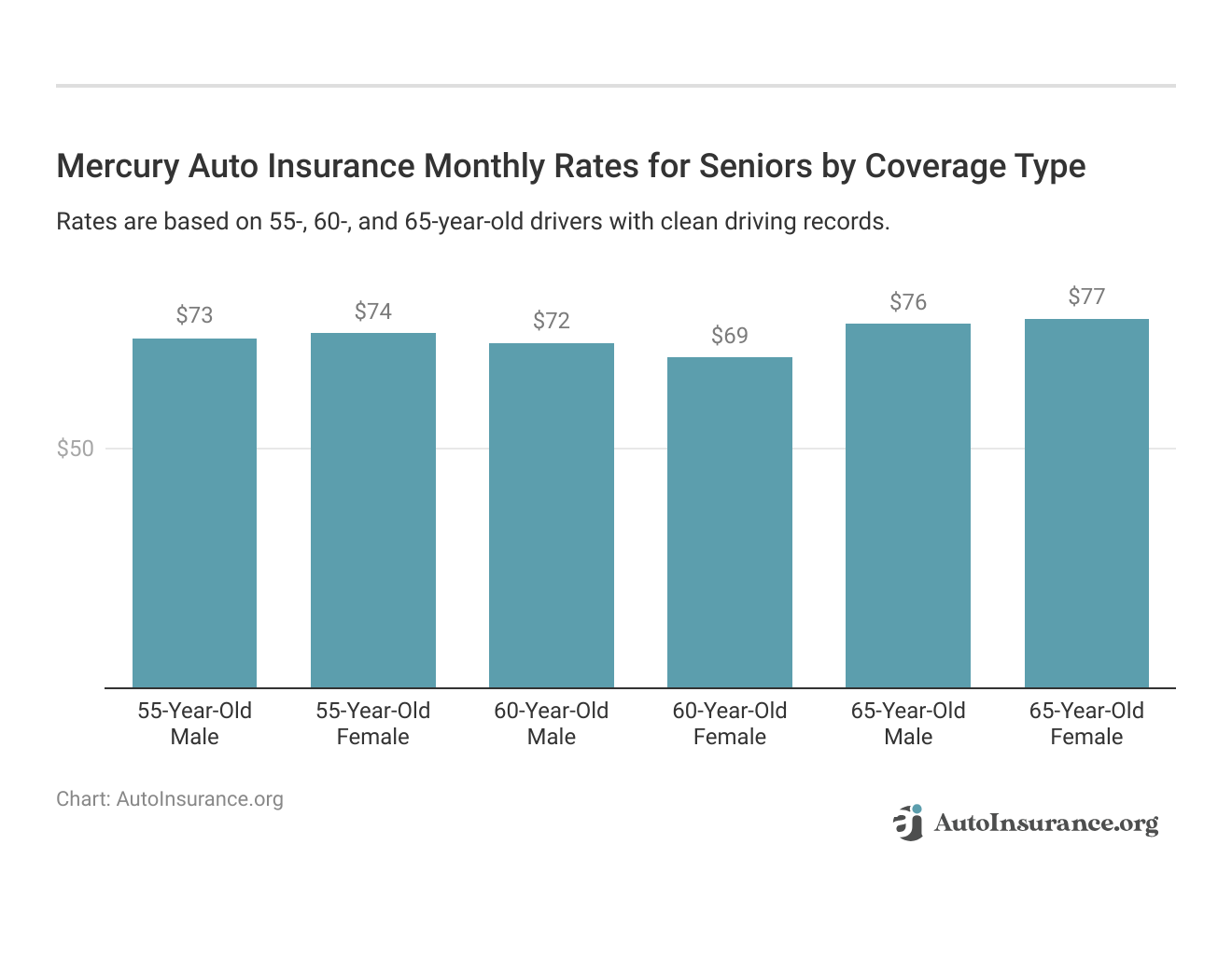 Mercury Auto Insurance Review (2025) | AutoInsurance.org