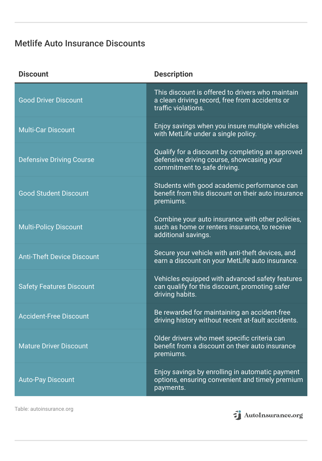 MetLife Auto Insurance Review (2024) | AutoInsurance.org