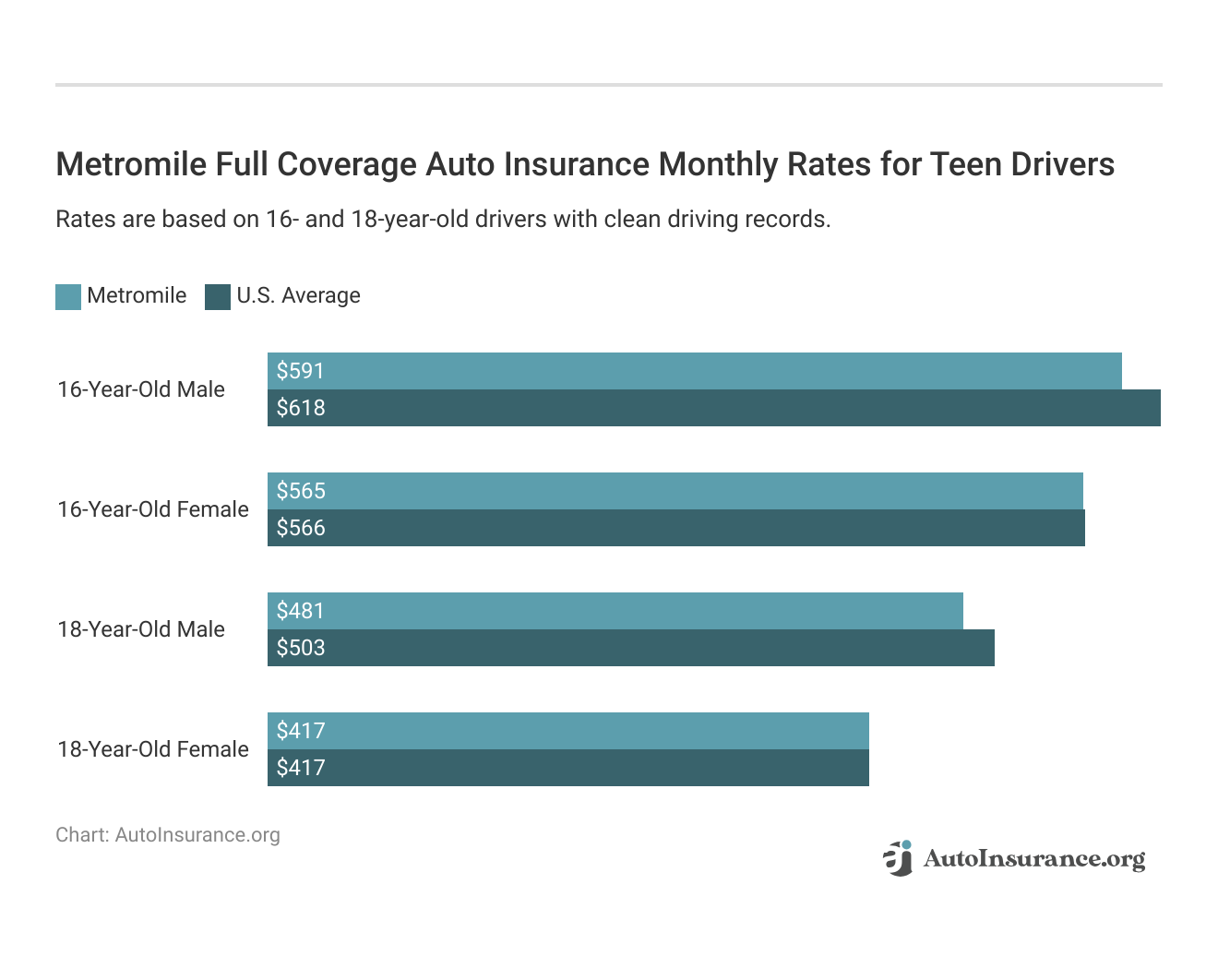 Metromile Auto Insurance Review (2024) | AutoInsurance.org