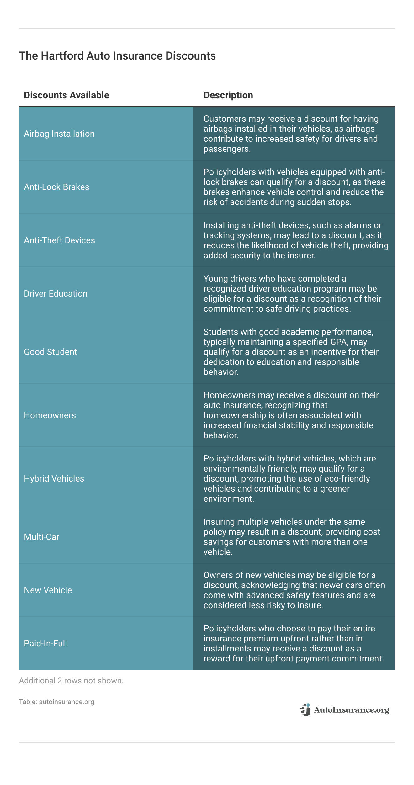 The Hartford Auto Insurance Review (2024) | AutoInsurance.org